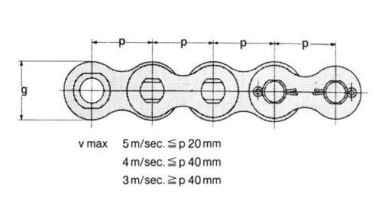 Buchsenketten DIN 8164 - KAHI Antriebstechnik - Ketten für Antrieb und ...