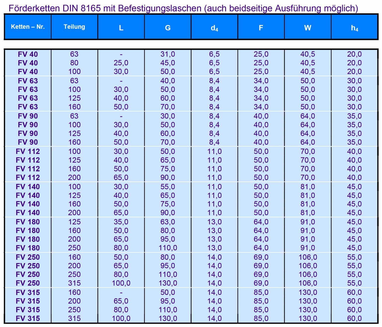 Förderketten DIN 8165 mit Befestigungslaschen - KAHI Antriebstechnik ...