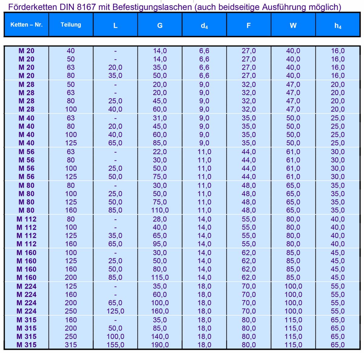 Förderketten DIN 8167 mit Befestigungslaschen - KAHI Antriebstechnik - Ketten für Antrieb und ...
